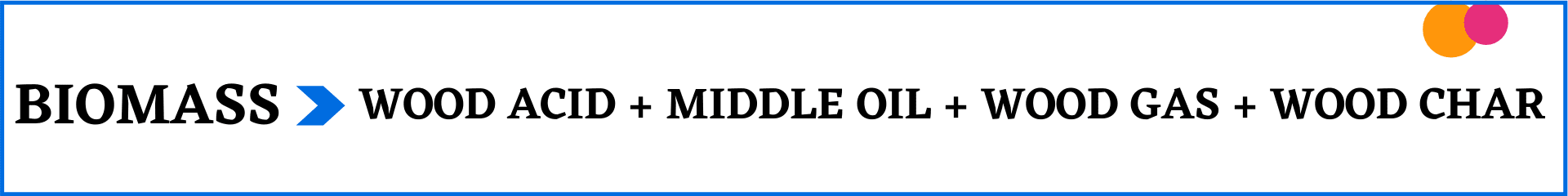 Unique Biomass to Bio Oil Plant, Pyrolysis Plant Supplier